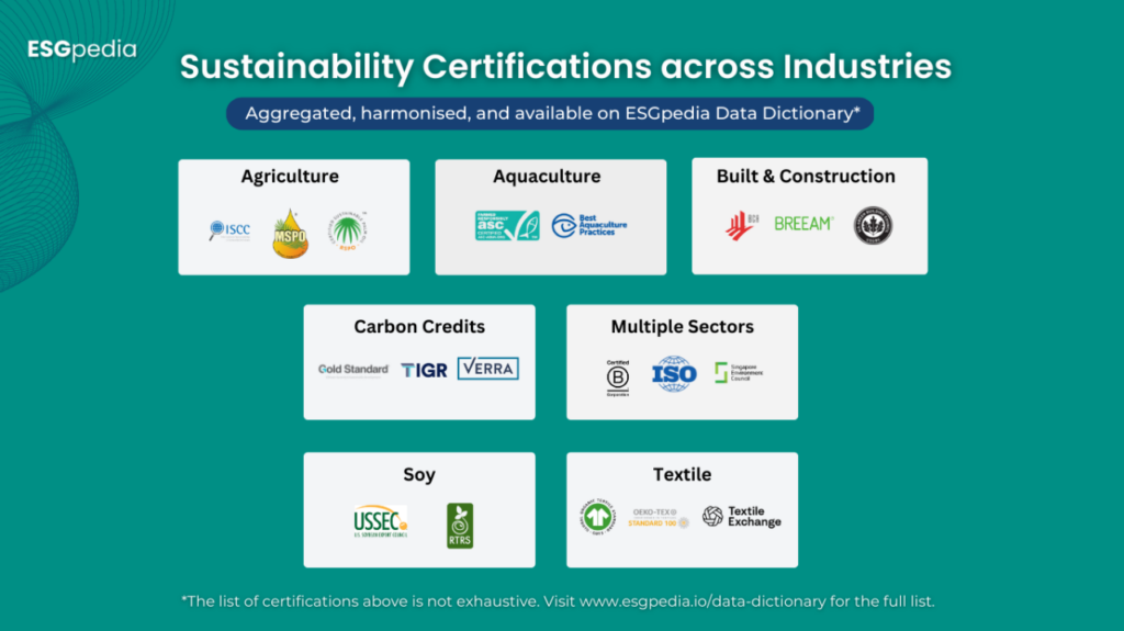 Business Sustainability Certifications Software – Business Antara News